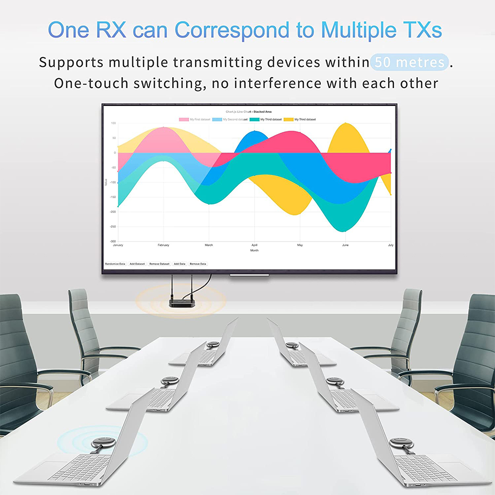 SpectraLink Wireless HDMI Transmitter and Receiver for Smooth 4K/5G ...