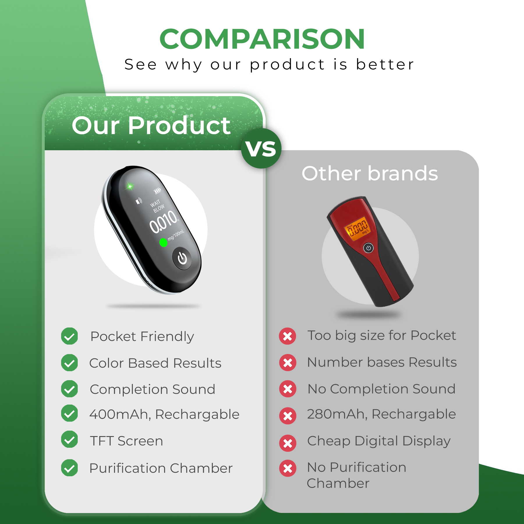 VixtaBex Mini Non-Contact Breathalyzer with Highly Sensitive Sensor and ...