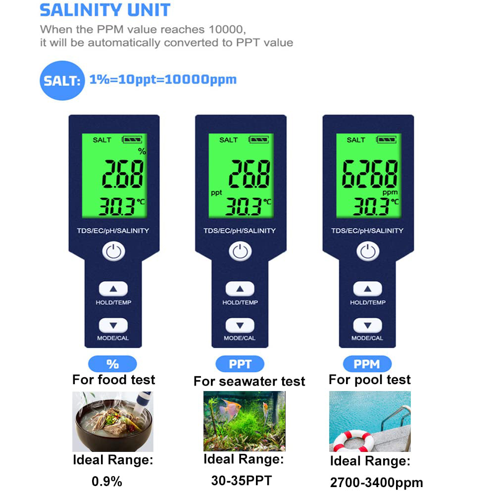 EcoScan Water Quality Tester: All-in-One pH, TDS, EC Meters - For ...