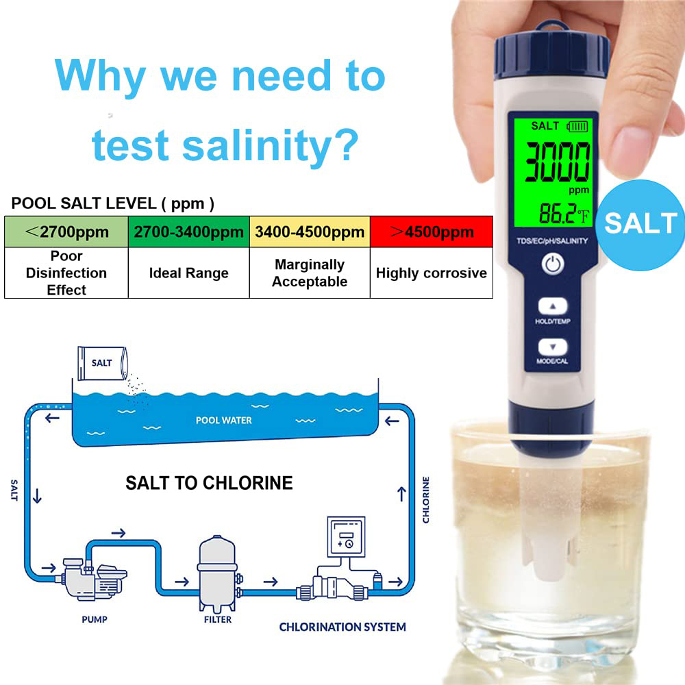 EcoScan Water Quality Tester: All-in-One pH, TDS, EC Meters - For ...