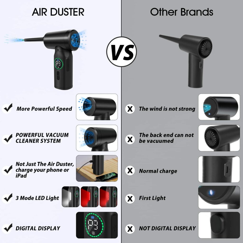 AeroPulse Portable Electric Air Duster - 120000 RPM, Multi-Speed, USB-C Charging - Your New ...