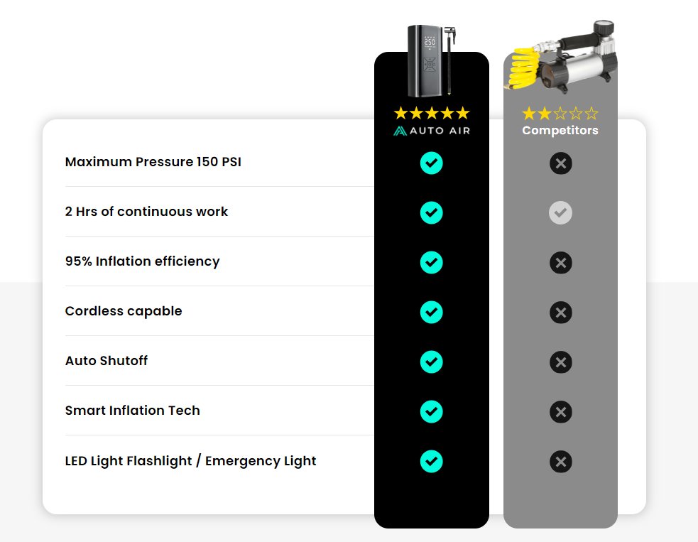 All-In-One Air Pump 2X Faster Inflation - TruTronica